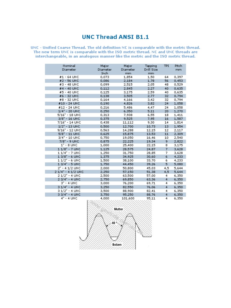 UNC, UNF, UNEF Thread ANSI B1,1 PDF PDF Machining, 40% OFF