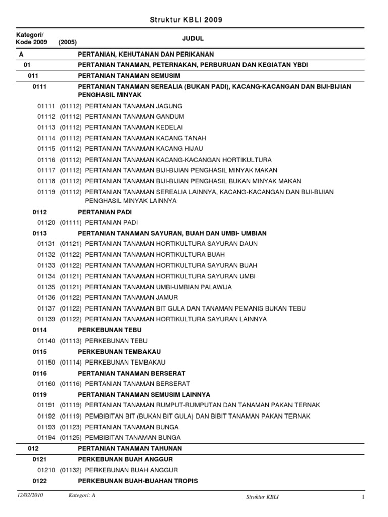 Struktur Kbli 2005 2009 | PDF