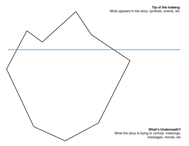 Iceberg Activity Worksheet | PDF