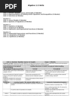 AP GP HP Cheatsheet | PDF | Analysis | Elementary Mathematics