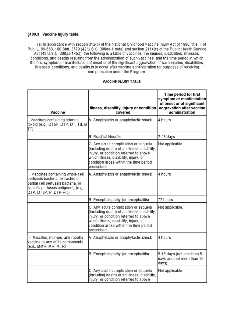Vaccine Injury Table | PDF | Peripheral Neuropathy | Vaccines