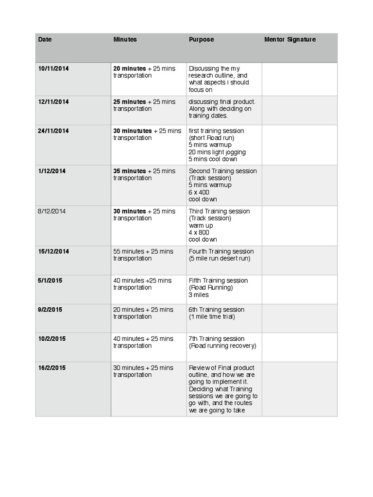 Training Session Schedule and Details | PDF | Technology & Engineering