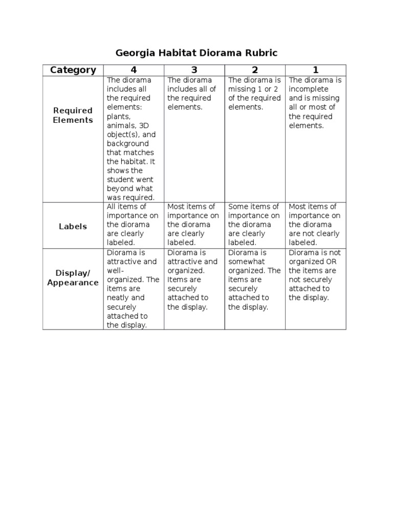 Georgia Habitat Diorama Rubric | PDF