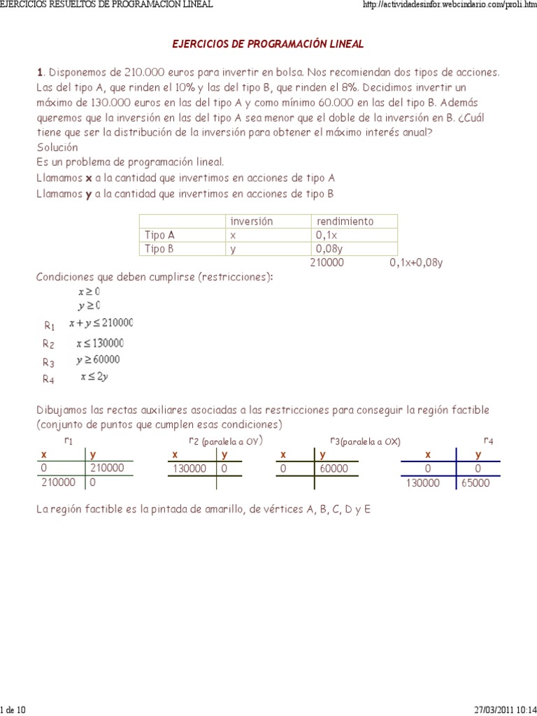 Ejercicios Resueltos de Programacion Lineal | PDF | Programación lineal ...