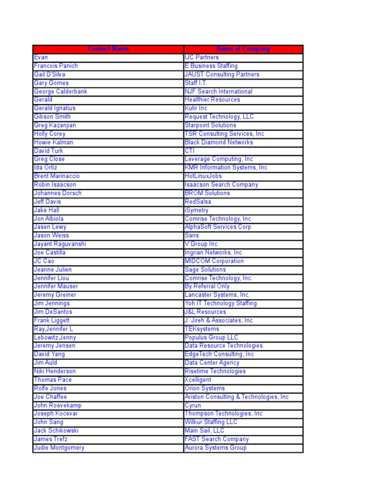 American Vendors 1 | PDF | Computing | Computing And Information Technology