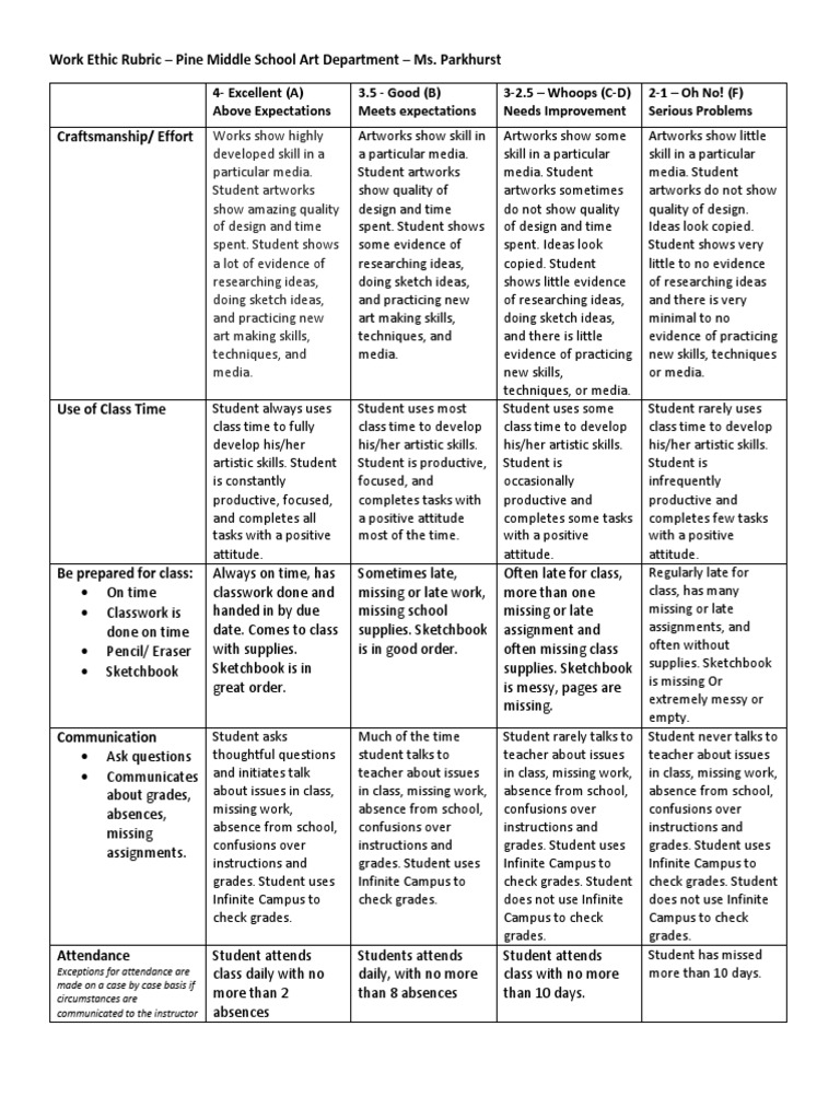 Work Ethic Rubric | PDF | Pedagogy | Cognition