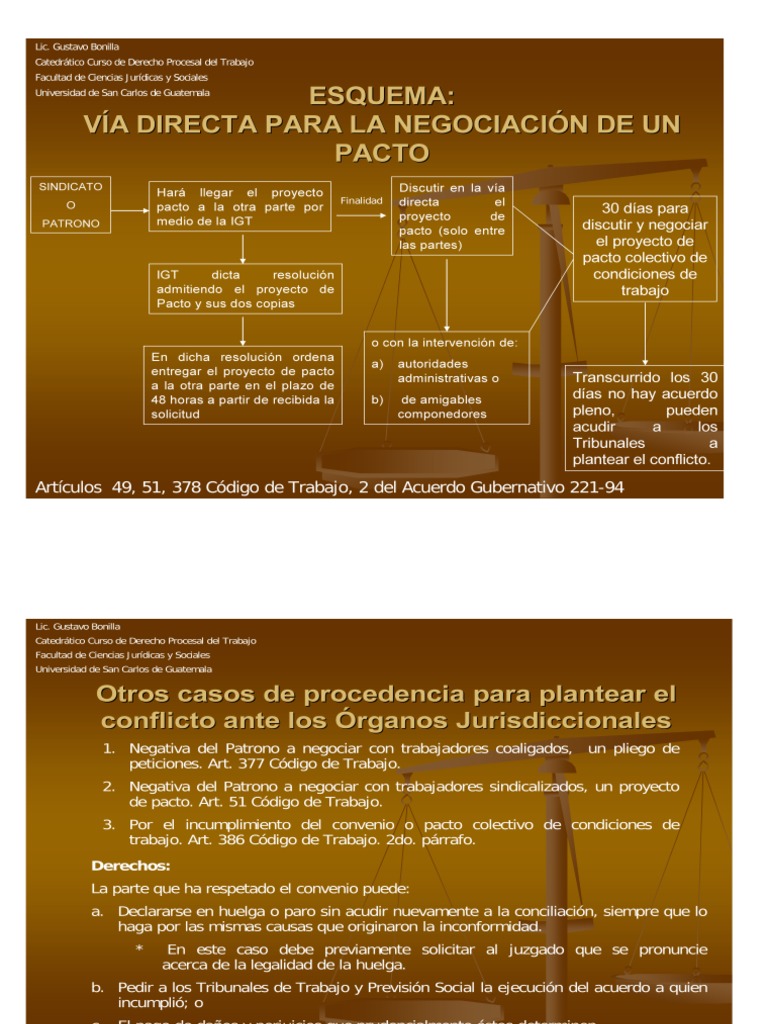 Esquema Vía Directa | PDF