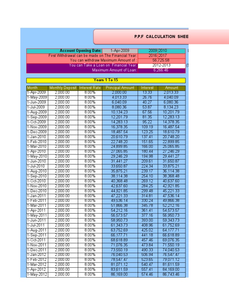PPF Calculation Excel Sheet | PDF | Interest | Financial Services