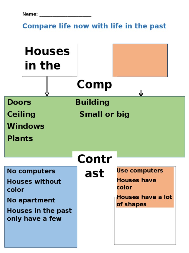 Compare Houses Past | PDF | Home & Garden