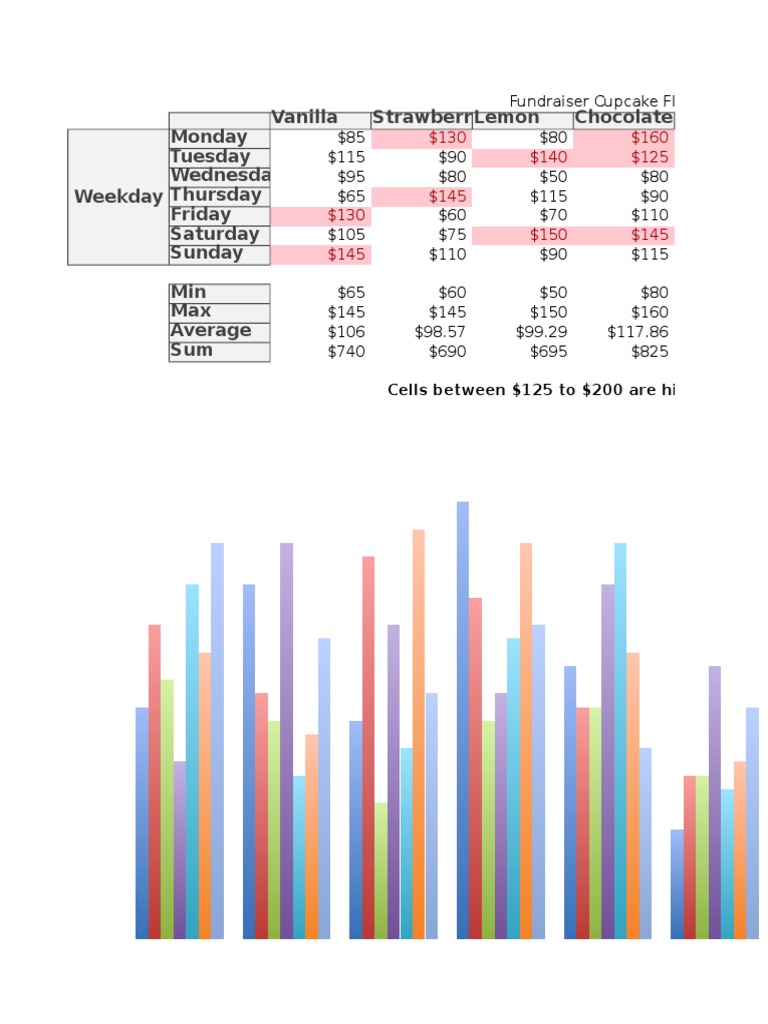 Excel Project | PDF