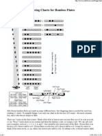 DIZi Finger Chart of Key C | PDF