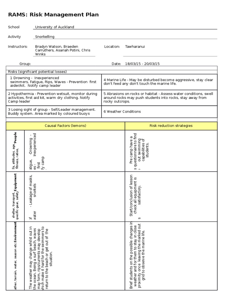 Snorkelling Rams | PDF