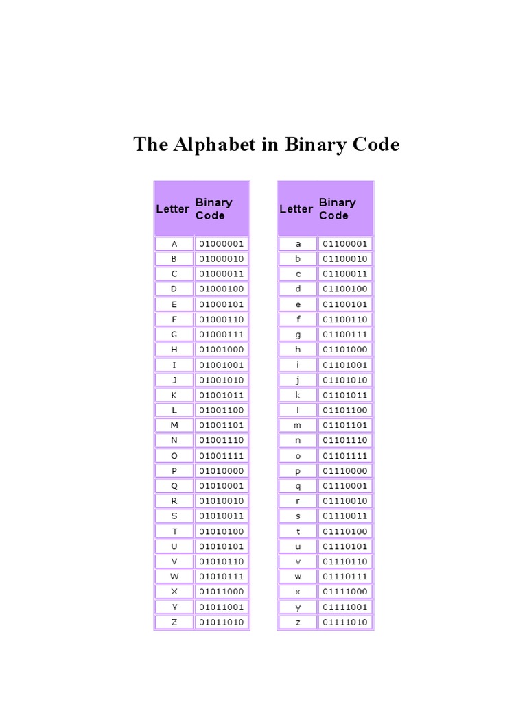Binary Code Chart for the Alphabet | PDF