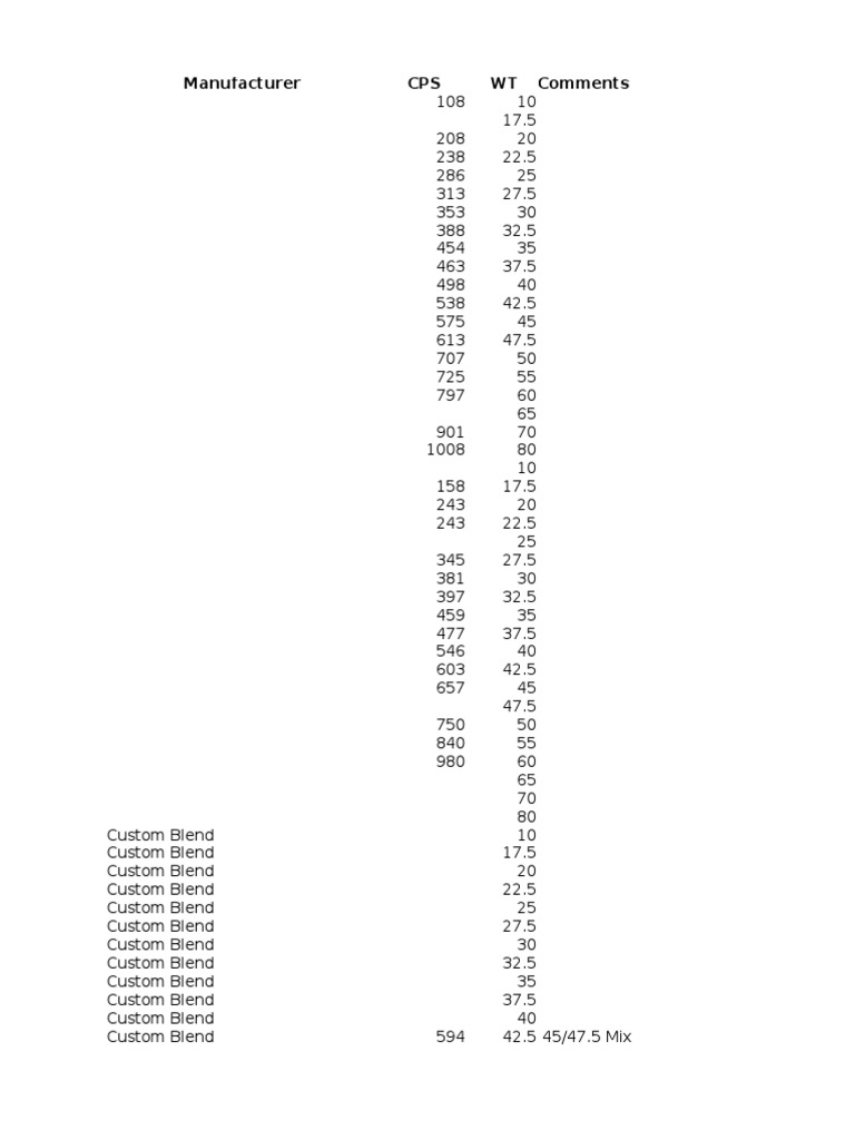 Shock Oil Weight Comparison Chart | PDF | Technology & Engineering