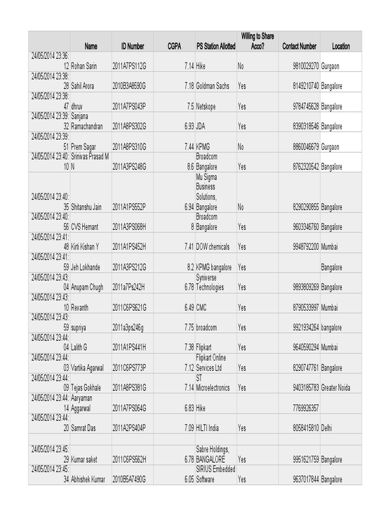 PS2 Sem 1 14-15 (Responses) - Form Responses | PDF