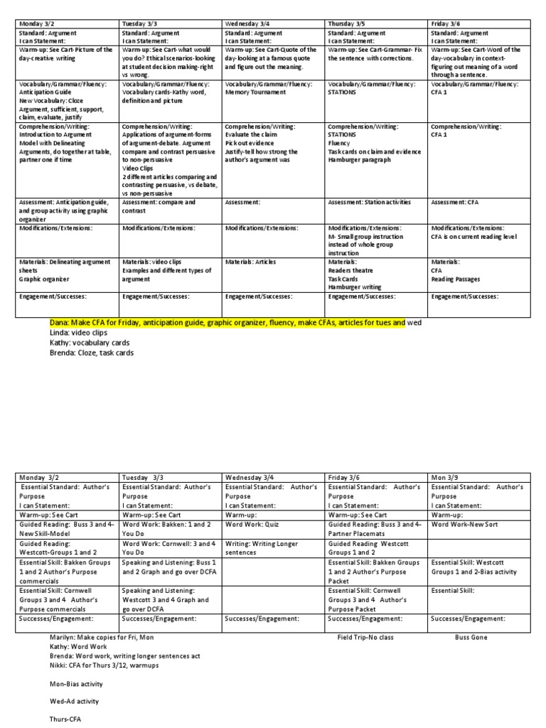 Collaborative in Student Teaching | PDF | Reading Comprehension ...