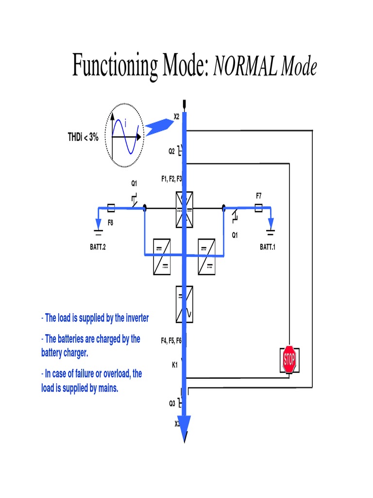 Normal Mode | PDF