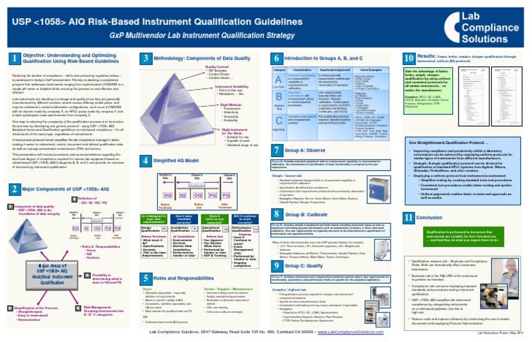 USP 1058 AIQ Risk Based Instrument Qualification Guidelines | PDF