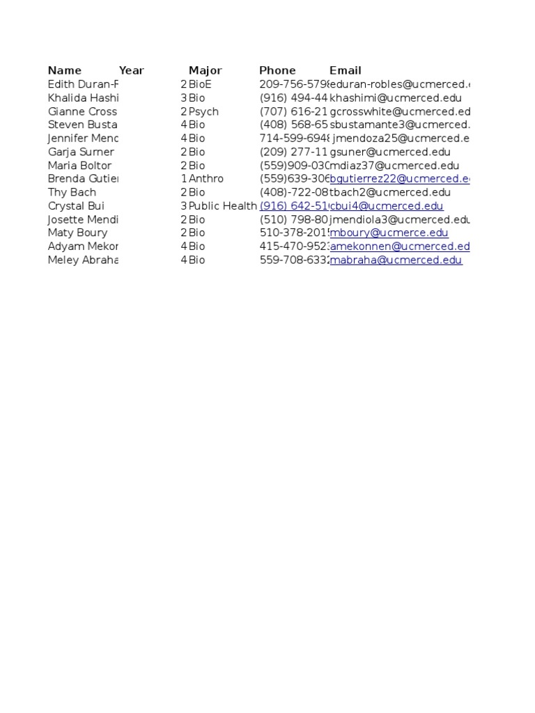 Research Concierge Contacts | PDF