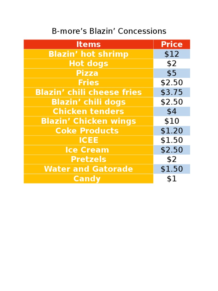 Concessions | PDF | Cooking, Food & Wine