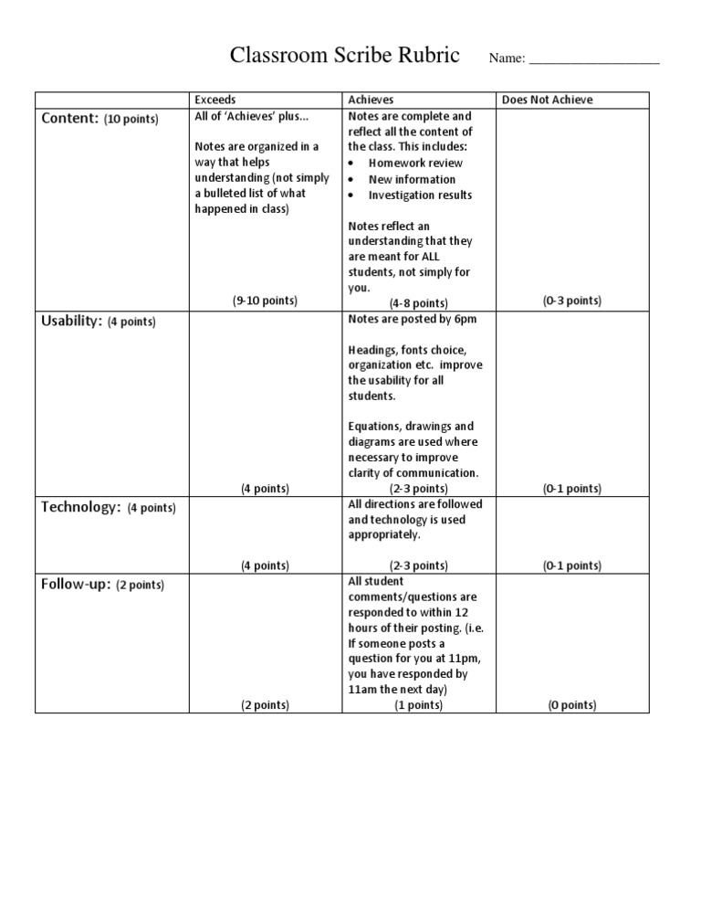 Classroom Scribe Rubric | PDF