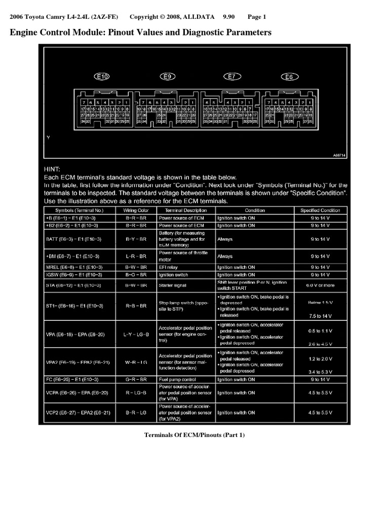 2az-Fe Pinouts | PDF | Computers | Technology & Engineering
