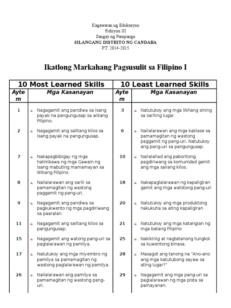 10 Most, Least Learned Skills | PDF