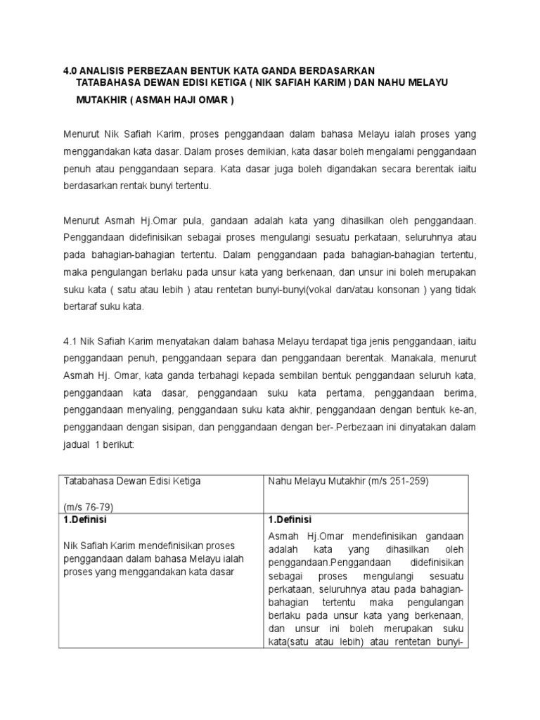 Perbezaan Kata Ganda | PDF