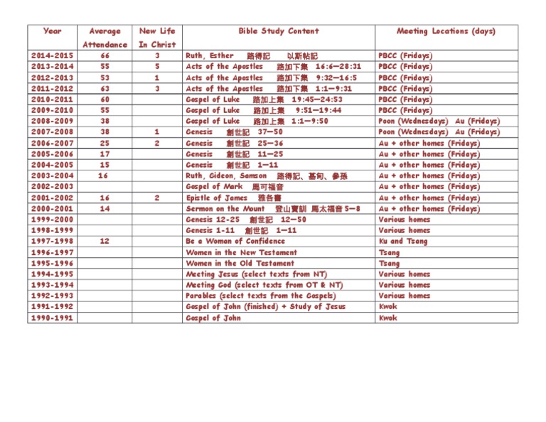Cbs Data Pdf Religion Spirituality