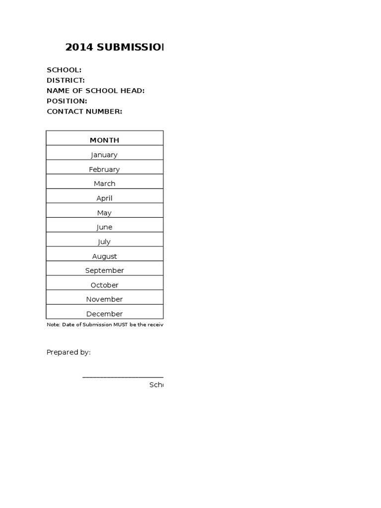2014 MOOE Liquidation Report Submission | PDF | Career & Growth