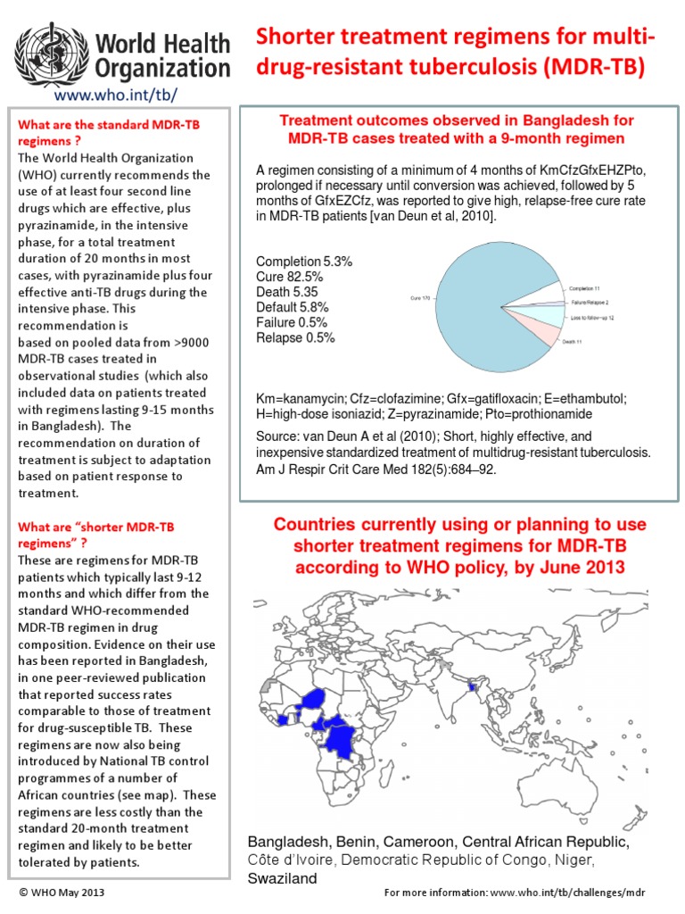 Short TB Regimens | Tuberculosis | Drugs