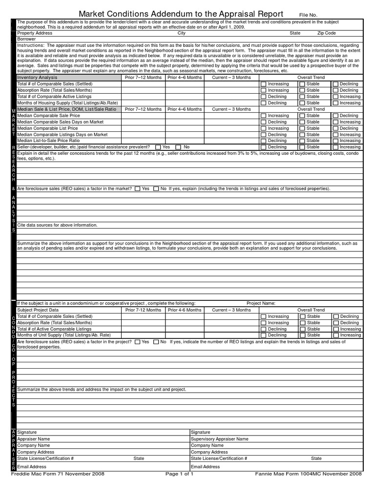 Market Conditions Addendum To The Appraisal Report: File No | PDF ...