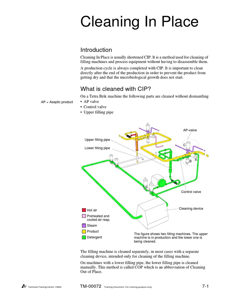 Cleaning in Place: Technical Training Centre 1/9902 Training Document ...