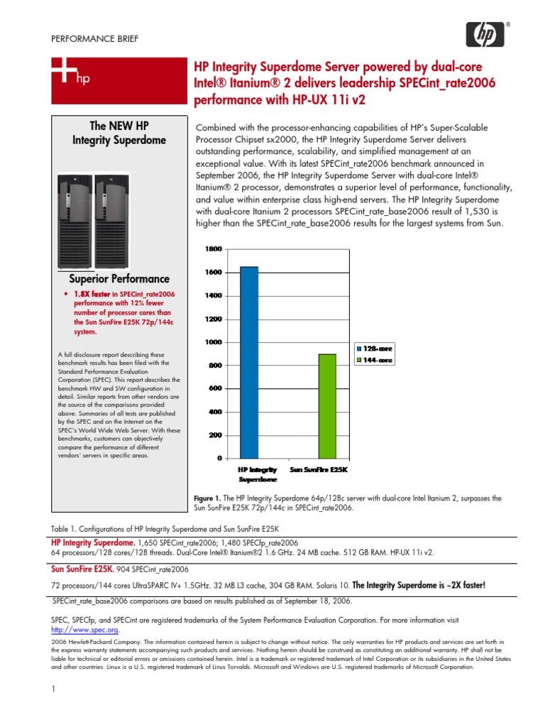 Spec2006 Rate SD | PDF | Digital Electronics | Office Equipment