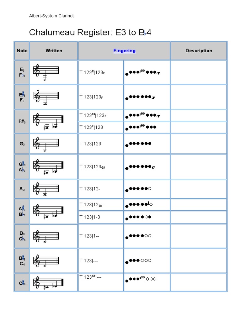 Albert-System Clarinet Chalumeau and Clarion Register Fingerings | PDF