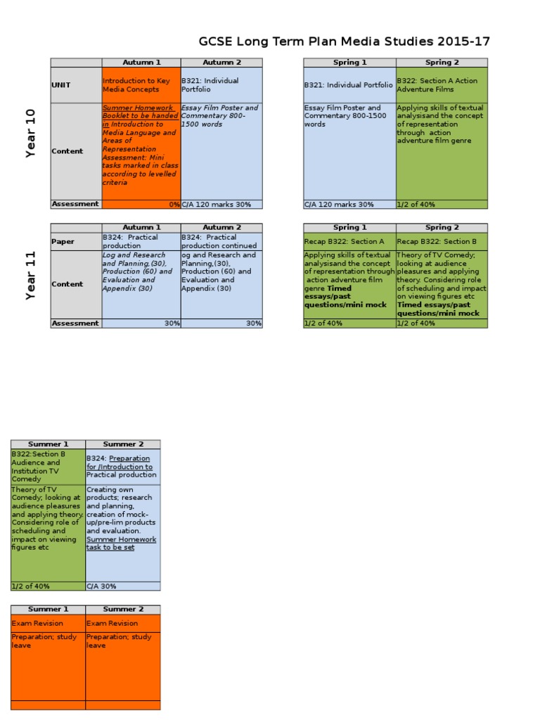 GCSE Long Term Plan Media Studies 2015-17: Autumn 1 Autumn 2 Spring 1 ...