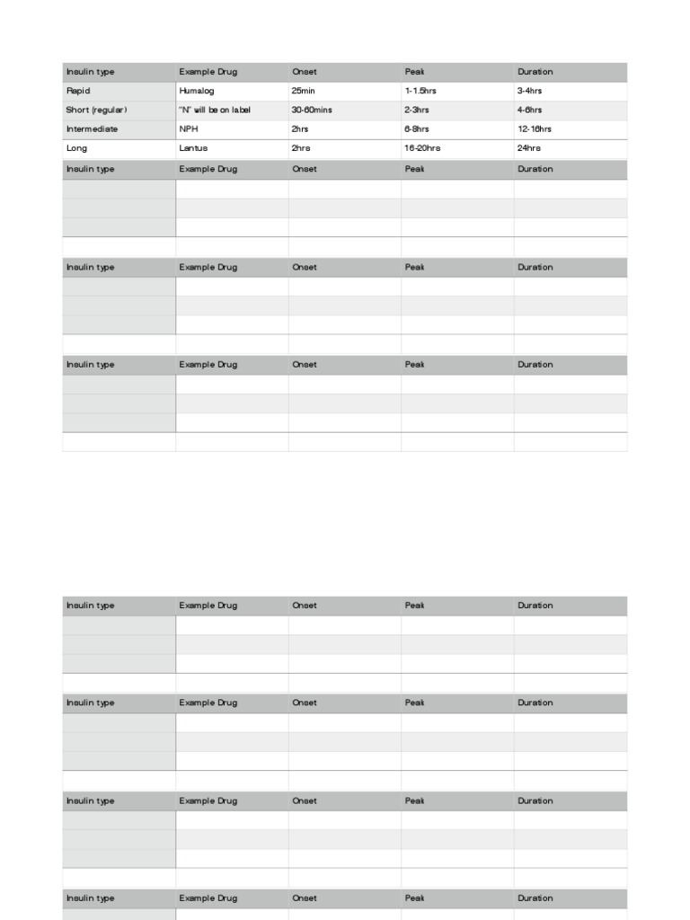 Insulin Types and Action Chart | PDF