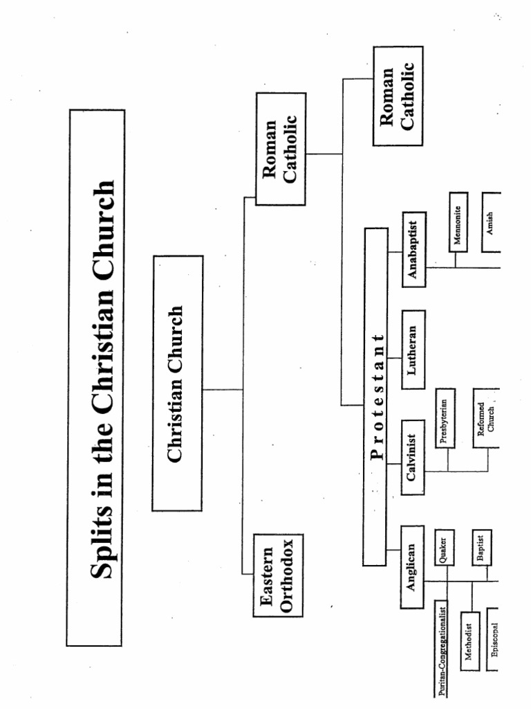 Church Charts | PDF | Eucharist | Protestantism
