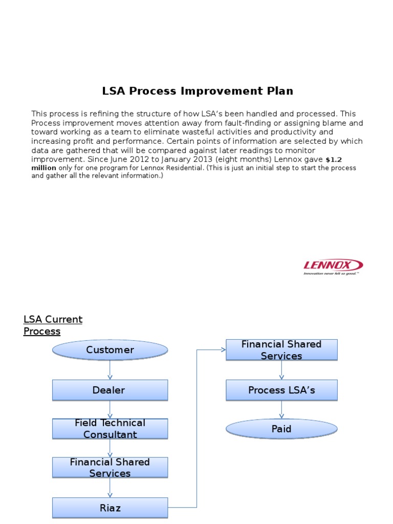 Lsa Process | PDF