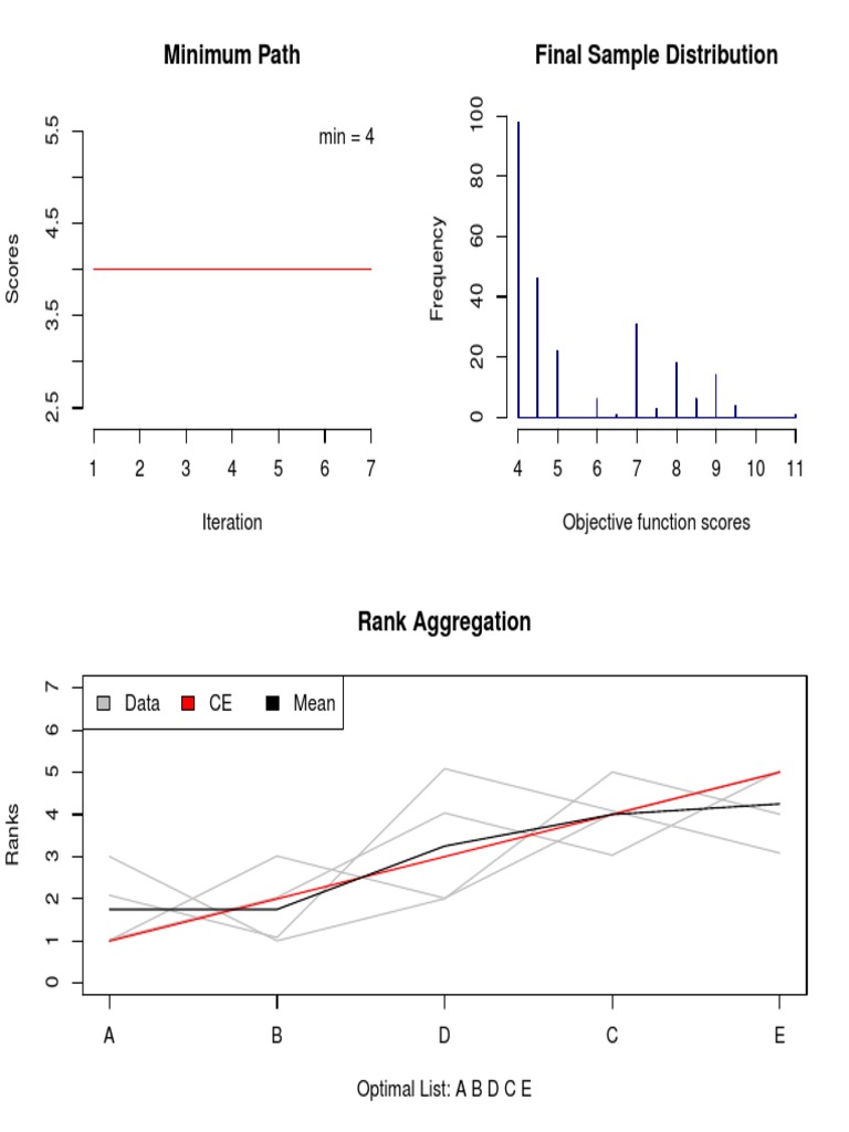 Data Analysis & Optimization | PDF