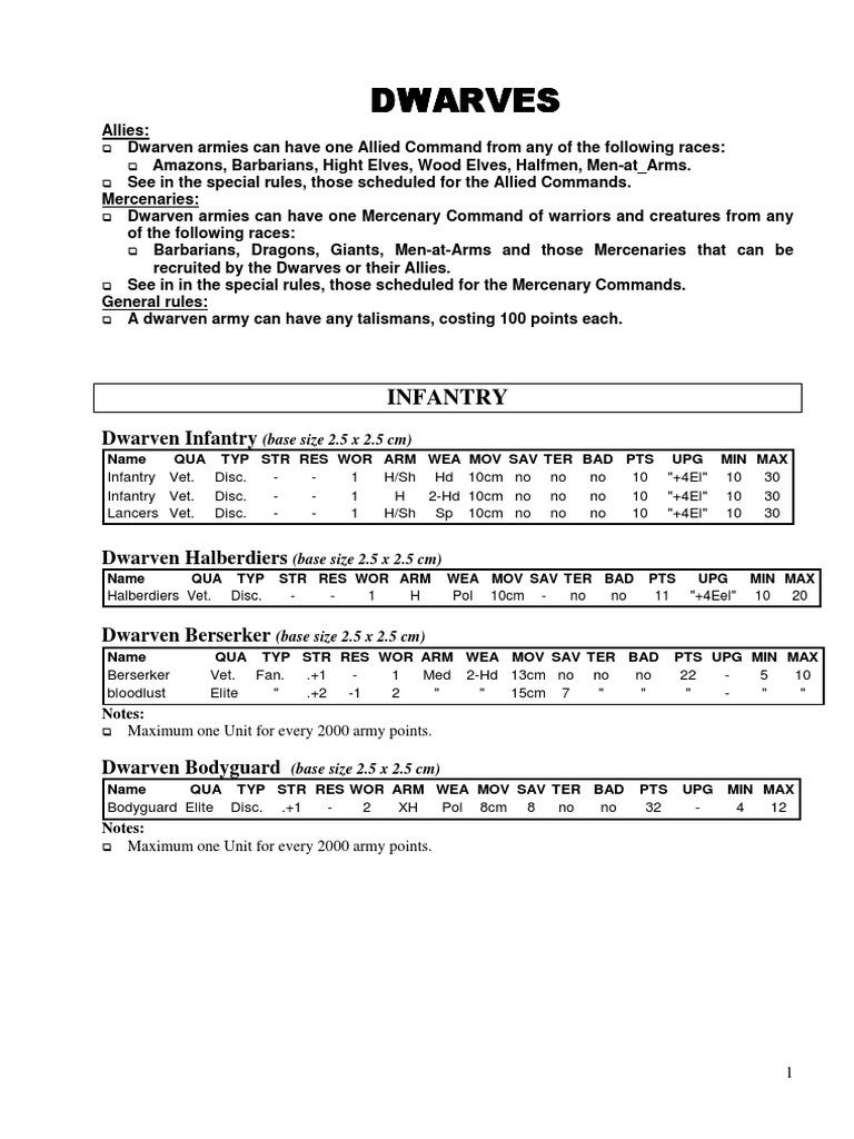 (Nick Lund - Grenadier) Fantasy Warriors Army Book M08 Dwarves | PDF | Dwarf (Dungeons & Dragons ...