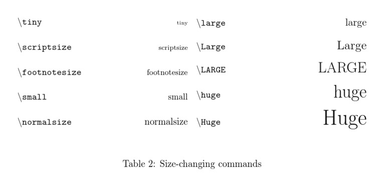 LaTeX Font and Size Commands Guide | PDF