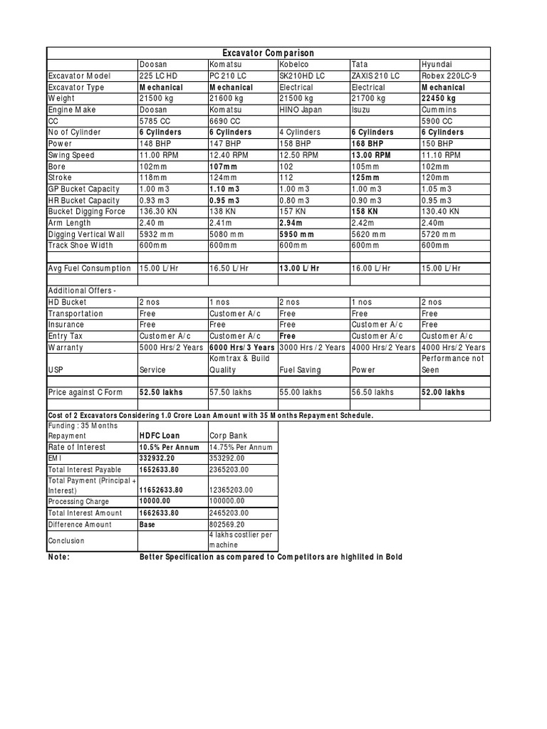 Excavator Comparison Chart Energy Comparison Between A Load Sensing