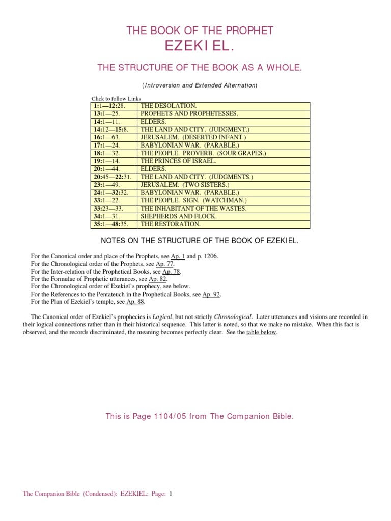 Ezekiel.: The Book of The Prophet | PDF | Ezekiel | Hebrew Bible