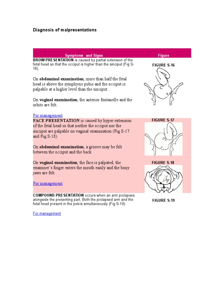 Malpresentation and Malposition.postmaturity | Childbirth | Pregnancy