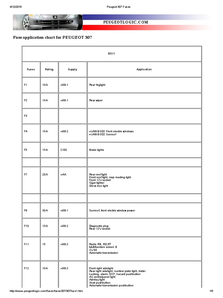 Peugeot 307 | PDF | Transmission (Mechanics) | Diesel Engine