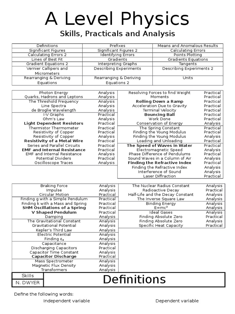 A Level Physics Practicals | PDF | Photoelectric Effect | Photon