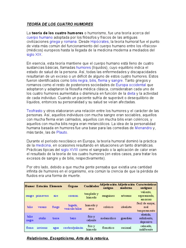 Teoría de Los Cuatro Humores | PDF | Conceptos psicologicos | Sicología