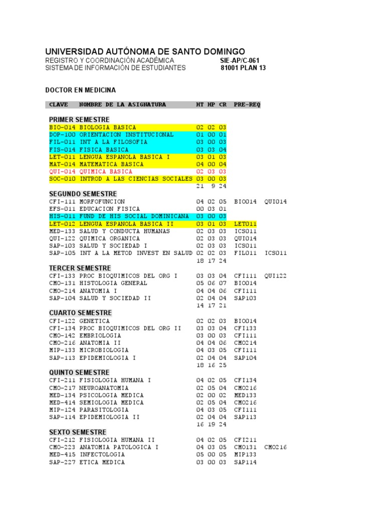 Pensum Medicina UASD Plan 13 | PDF | Ciencias de la vida | Medicina