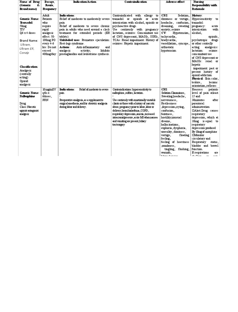 Drug Study 2 | PDF | Analgesic | Opioid